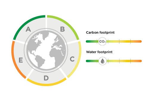Garnier commits to greener beauty| Garnier® Australia & NZ