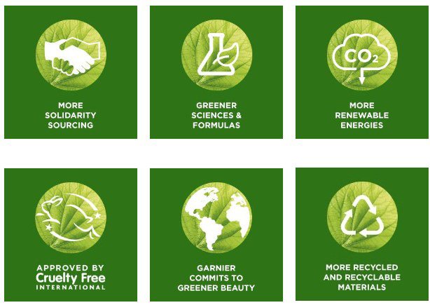 Great Barrier Reef Foundation & Garnier | Garnier Australia & NZ